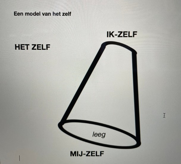 model van het zelf – betekenisgeving & levenshorizon